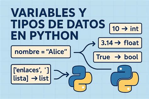 Variables Y Tipos De Datos Pythondeep