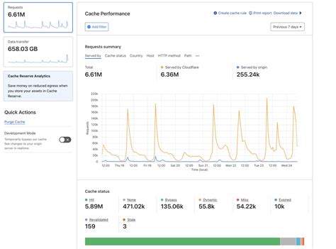 I Abandoned Openlitespeed And Went Back To Good Ol Nginx Ars Technica