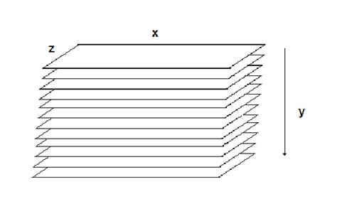 1 Image Illustrating Slices Of Xz Dimensions Along The Y Axis Download Scientific Diagram