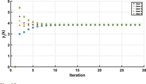 Figure 13 From Distributed Nash Equilibrium Seeking In Games With