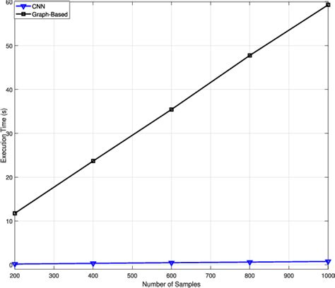 Figure 10 From Multihop Task Routing In Uav Assisted Mobile Edge