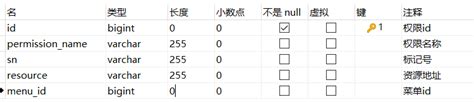 Springbootshiro配置数据库实现后台管理页面根据角色权限动态生成菜单栏 Csdn博客