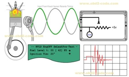 P Knock Sensor Circuit Obd Code
