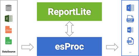 Esproc For Reporting Managing Endless Report Development Esproc