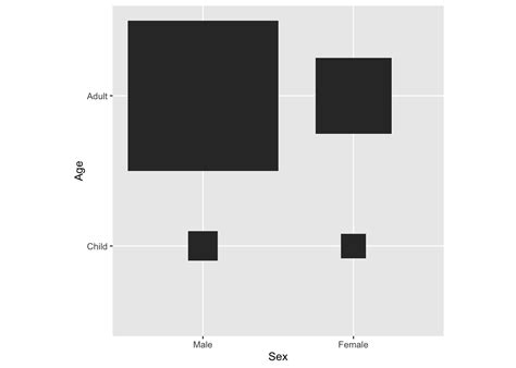 R Adding A Legend To A Ggplot2 Geom Tile Plot Based On Size Stack