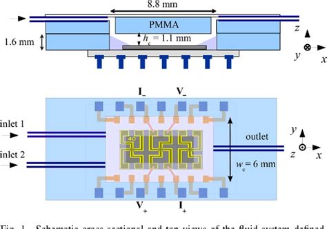 Figure 1 From Bead Capture On Magnetic Sensors In A Microfluidic System Semantic Scholar
