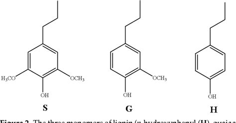 Figure 1 From The Role Of Lignin Structure On Cellulase Adsorption And Enzymatic Hydrolysis
