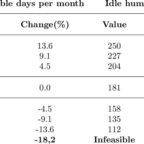 General Data Of The Numerical Example Download Scientific Diagram