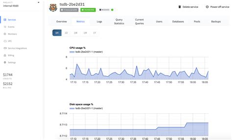 native database metrics visualization managed service for timescaledb
