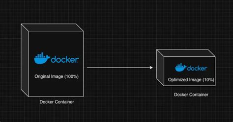 Introduction To Jpa And Hibernate With Spring Boot By Saquib Khan Medium