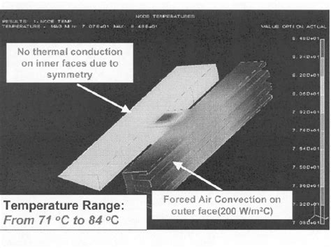 Figure 1 From Broad Band High Power Amplifier Using Spatial Power Combining Technique Semantic