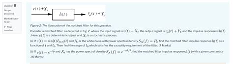 Figure The Illustration Of The Matched Filter For Chegg Com