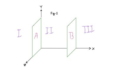 Solved In Fig 1 There Are Two Infinite Planes A And B