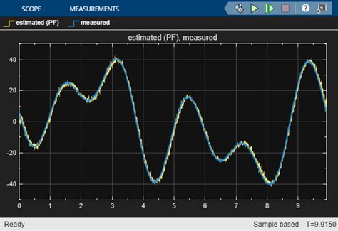 Online State Estimation Using Identified Nonlinear Models Matlab