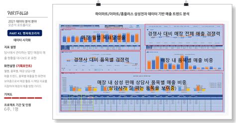 엑셀 및 파이썬 데이터 분석 및 프로그램 개발 오준석 숨고 숨은고수