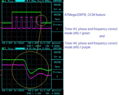 Diving Into The Pwm Аппаратная платформа Arduino