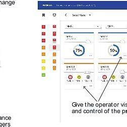 SDN Implementation Download Scientific Diagram