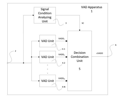 Voice Activity Detection Patented Technology Retrieval Search Results Eureka Patsnap
