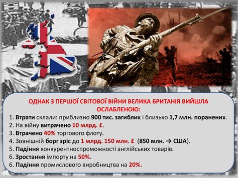 Велика Британія у міжвоєнний період Становище країни після першої світової війни Online