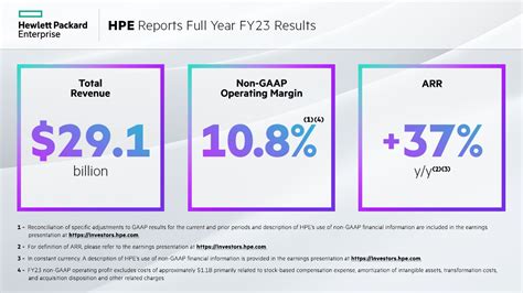 Antonio Neri On Linkedin Hpes Intelligent Edge And Hpc And Ai Growth