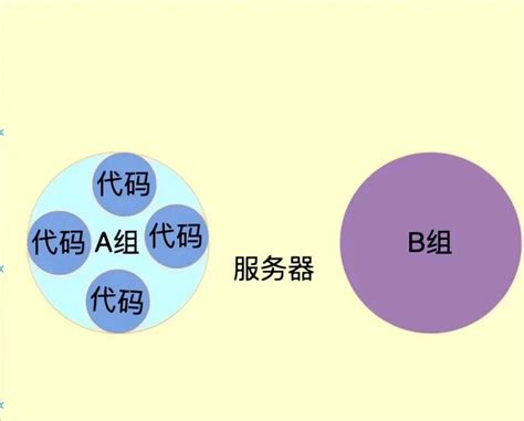 Shell运行原理和linux权限详解 电子工程专辑