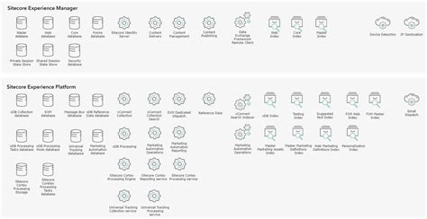 Roles Overview Sitecore Documentation