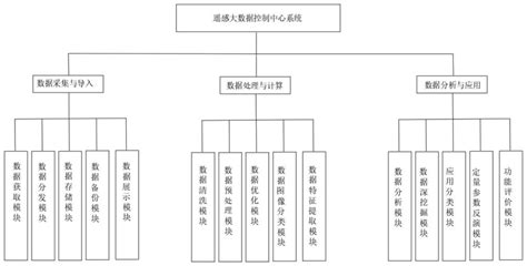 异构遥感大数据应用平台的制作方法