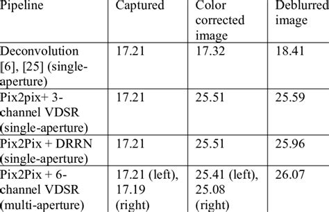 Mean Psnr Values For Different Reconstruction Algorithms Db