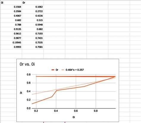 Oi Or 0 1564 0 1062 0 3584 0 2722 0 4067 0 4226 0 682 0 515 0 788 0 5948 0 9135 0 682 0 9612 0