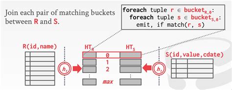 Join Algorithms Open Courses
