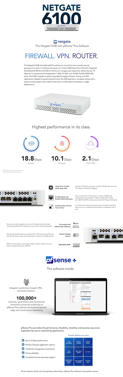 Pre Order Netgate 6100 Max Pfsense Security Gateway