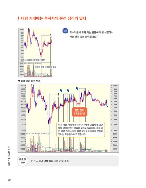 알라딘 미리보기 처음 배우는 주식 차트