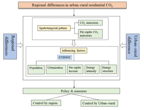 Spatial Distribution Map Of The Three Regions In China Spatial Download Scientific Diagram