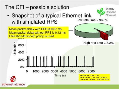 PPT Energy Efficient Ethernet An Overview PowerPoint Presentation Free Download ID