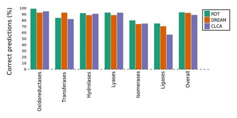 Predictive Accuracy Of Algorithmically Derived Atom Mappings Versus Download Scientific Diagram