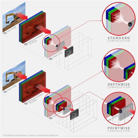 Mobilenet Ssd Network Architecture Download Scientific Diagram