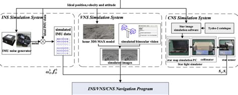 Hardware In The Loop Simulation System Download Scientific Diagram