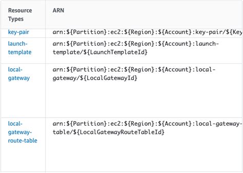 Aws Arn Explained Amazon Resource Name Beginners Guide