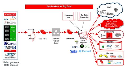 Oracle DB Support OracleDBsupport Twitter