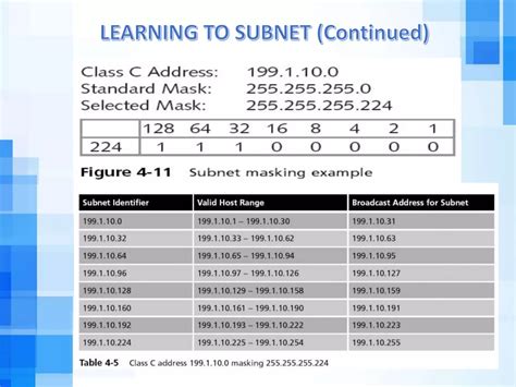Ip Addressing And Subnetting Ppt Pptx