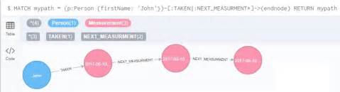 Graph Last Function In Neo4j Stack Overflow