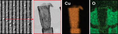 Figure 1 From High Performance Cu Low K Interconnect Strategy Beyond 10nm Logic Technology