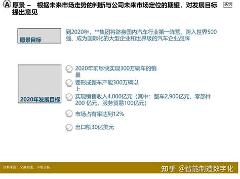 汽车制造行业集团公司战略管理体系手册 P161 知乎