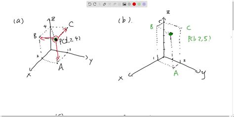 solved plotting points in ℝ 3 for each point p x y z given below let a x y 0 b x 0 z