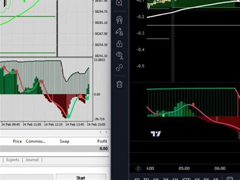 code and convert tradingvew indicator to metatrader 4 metatrader 5 vice versa by dmytrorobertfx