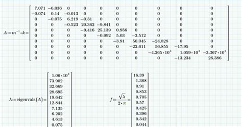 Solved Can You Find The Eigenvectors First Please Create