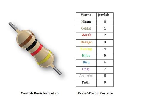 Gambar Komponen Resistor 52 Koleksi Gambar