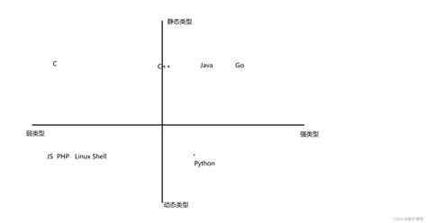 Javascript（笔记）