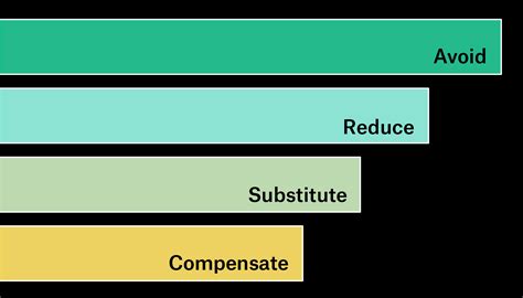 Sowing The Seeds Of A Greener Future Gresham Smiths Journey To Carbon Neutrality Gresham Smith