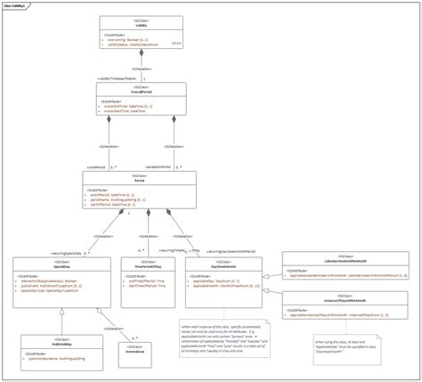 Datex Ii Docs The Validity Package
